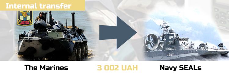 Internal transfer - People’s Project.com